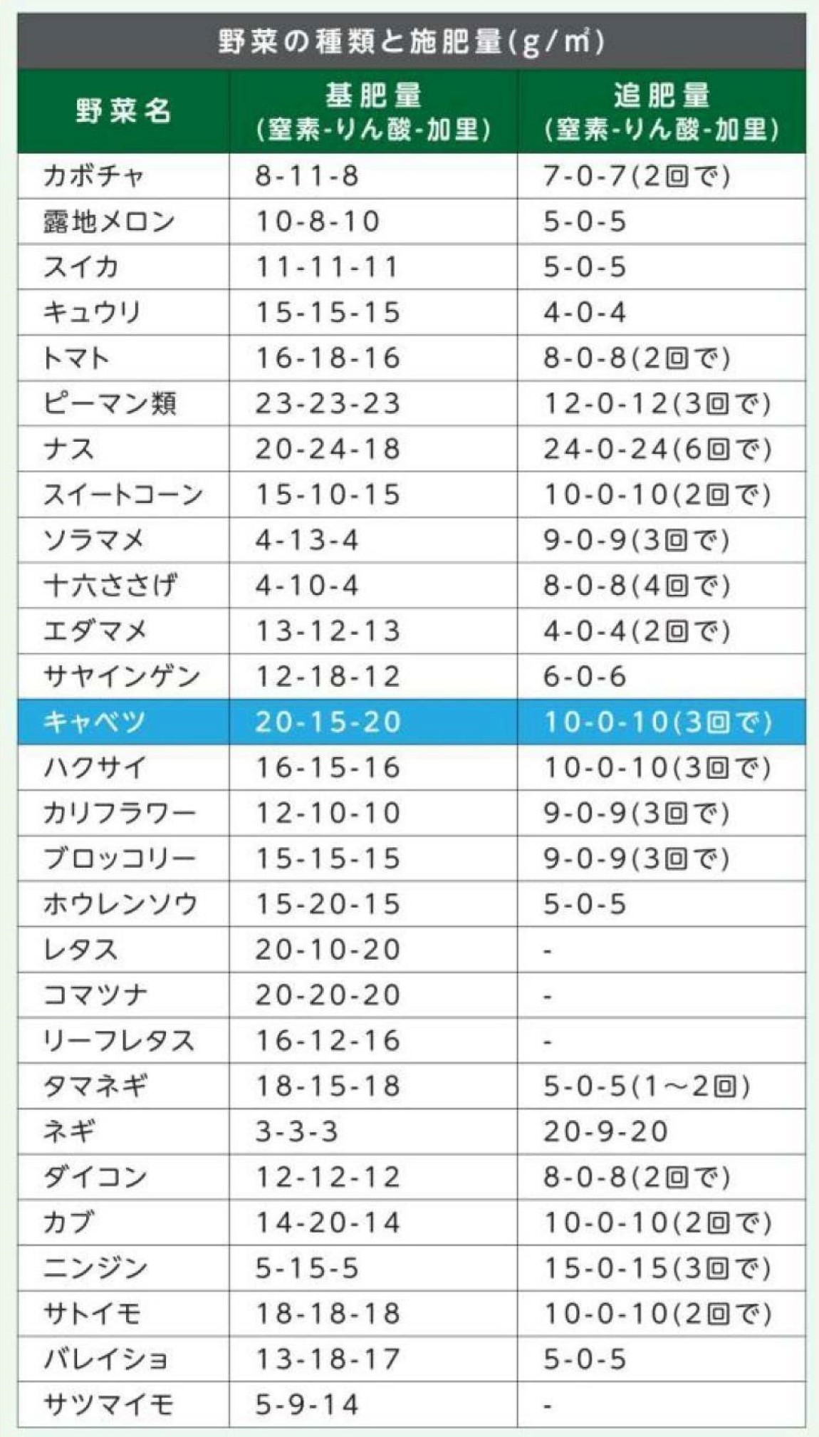 2024年8月号「施肥料を計算しよう」 - JAあいち海部